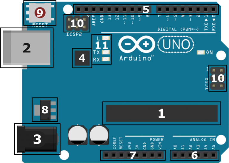 Hardware Basics of Arduino UNO Board - Iotguider